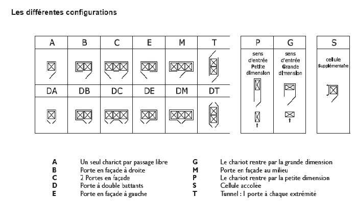 Matériel de restauration, matériel CHR, matériel boulangerie ...