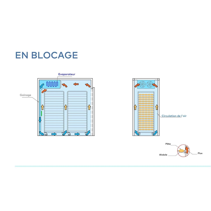 Matériel de restauration, matériel CHR, matériel boulangerie ...