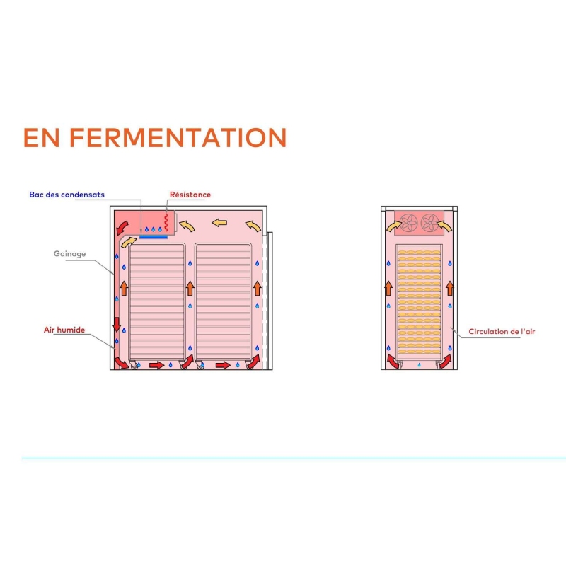 Matériel de restauration, matériel CHR, matériel boulangerie ...